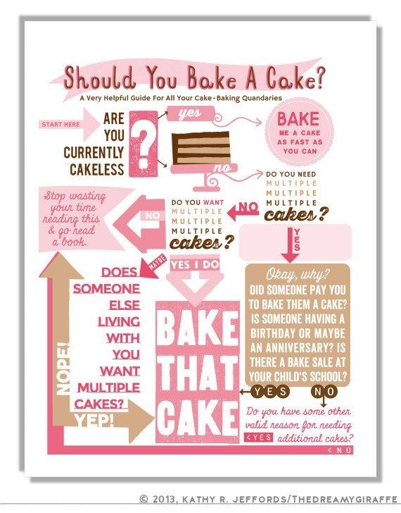 24 Great Charts That Will Make You A Baking Genius 24-great-charts-that-will-make-you-a-baking-genius